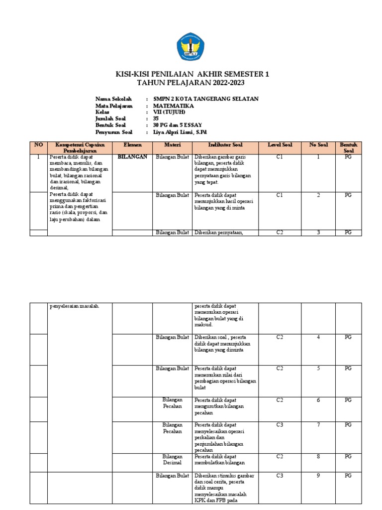 Kisi-Kisi MTK 7 Pas1 2022-2023 | PDF