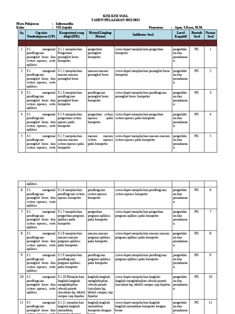 Kisi-Kisi Informatika 7 Pas1 2022-2023 | PDF