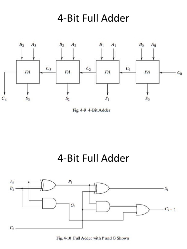 Binary Adders Bcdadders Pdf Binary Coded Decimal Theory Of Computation 