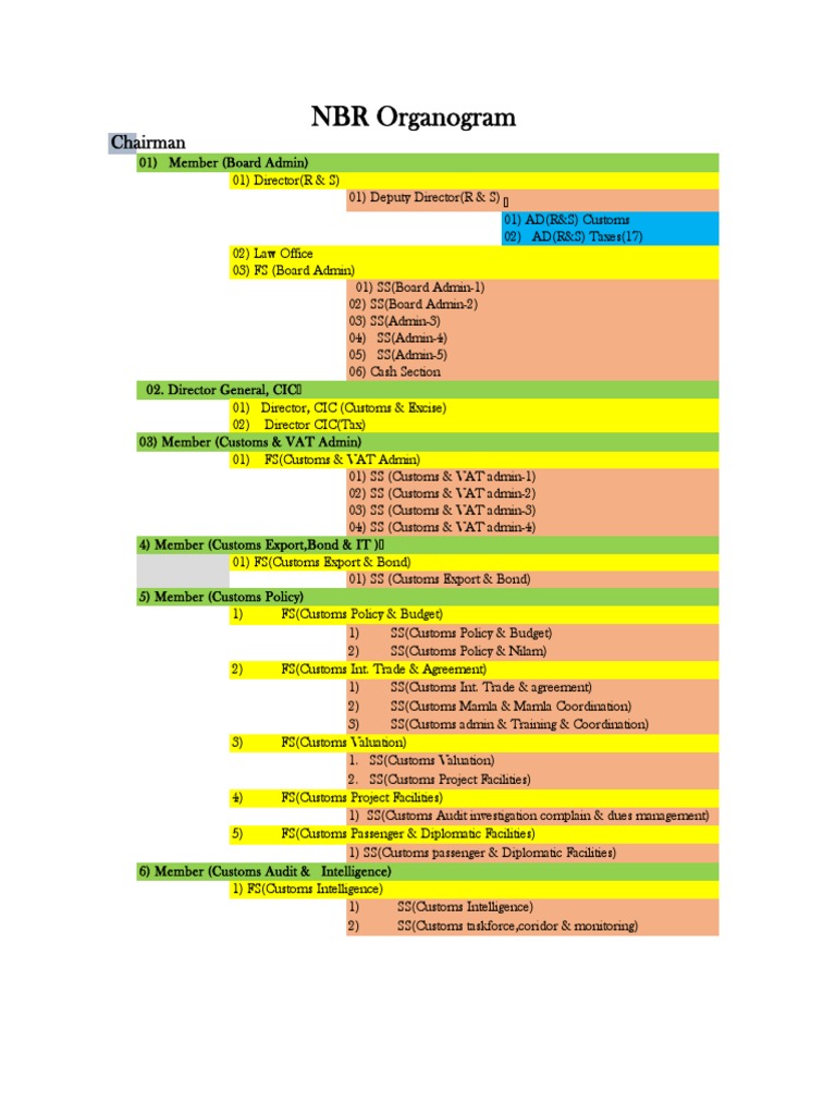 NBR Organogram | PDF