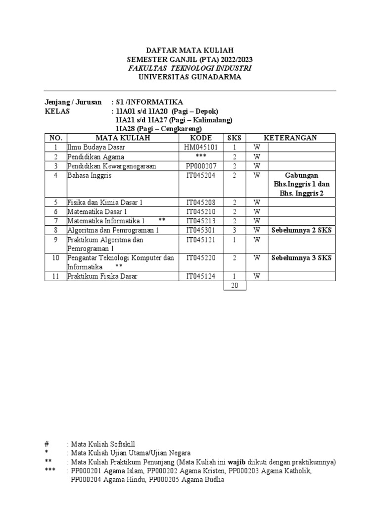 S1 Informatika | PDF | Teknologi & Rekayasa