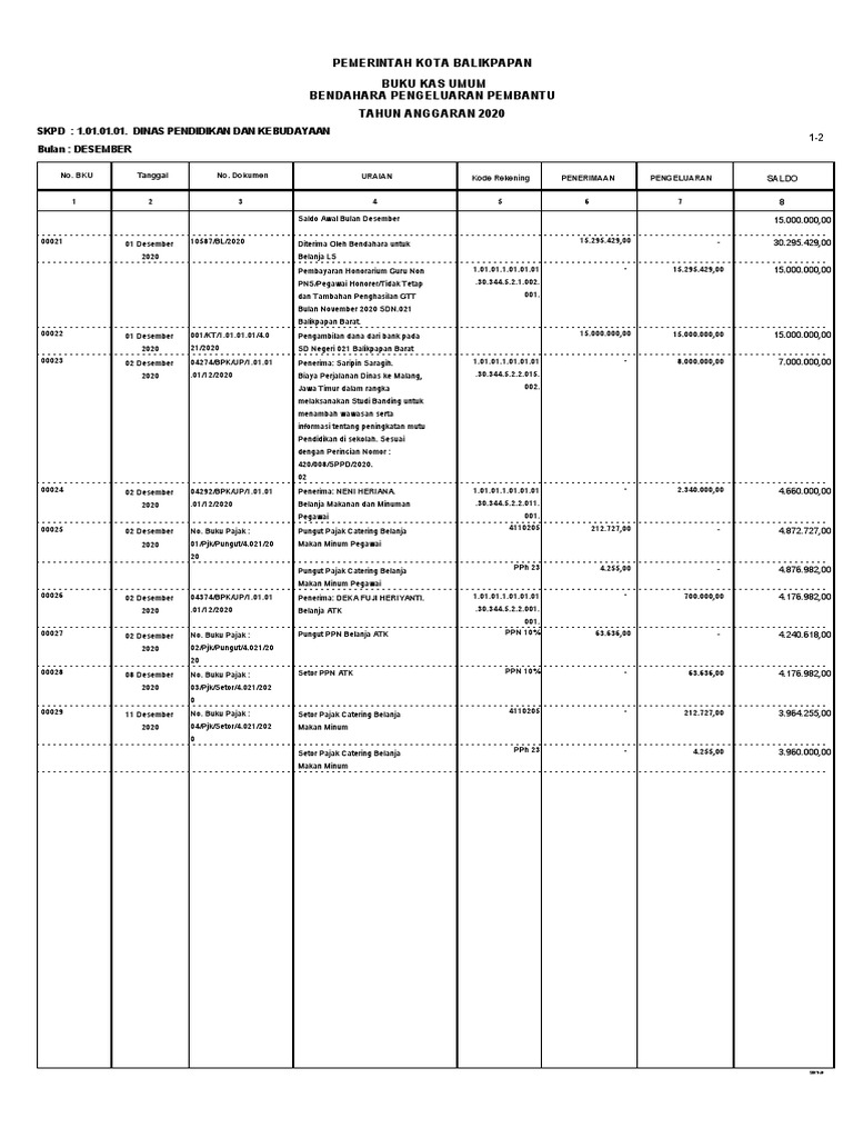 Bku Des 2020 - SDN 021 BRT | PDF