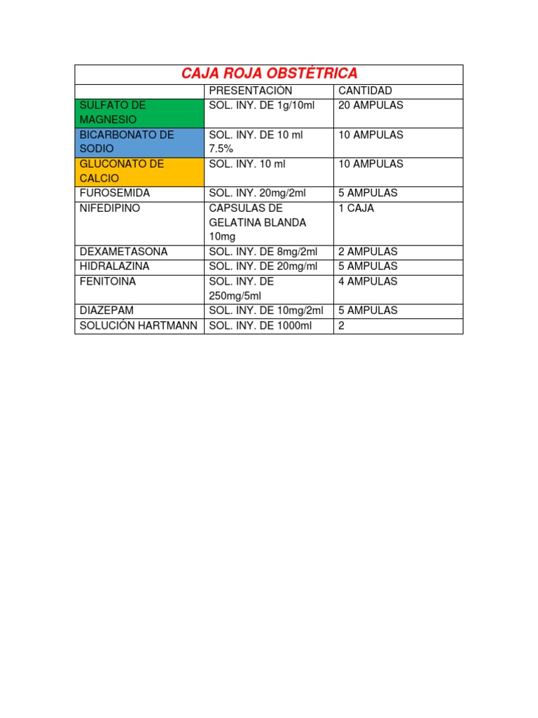 Caja Roja Obstétrica | PDF