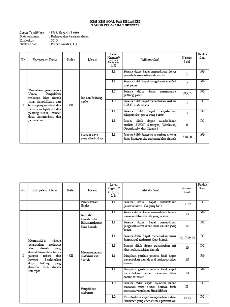Kisi - Kisi Pas 12 Pkwu | PDF
