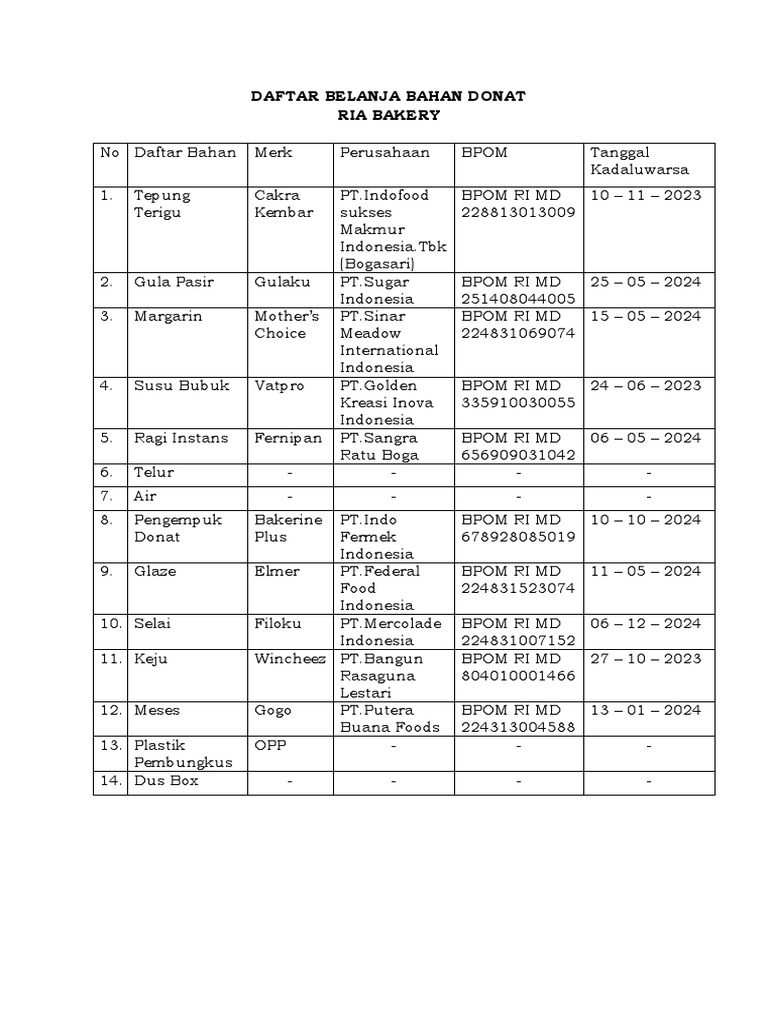 Daftar Belanja Bahan Roti Dan Tata Cara Proses Pembuatan Created by Ria ...