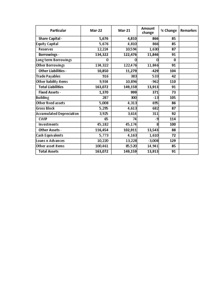 Finance-Final Project | PDF
