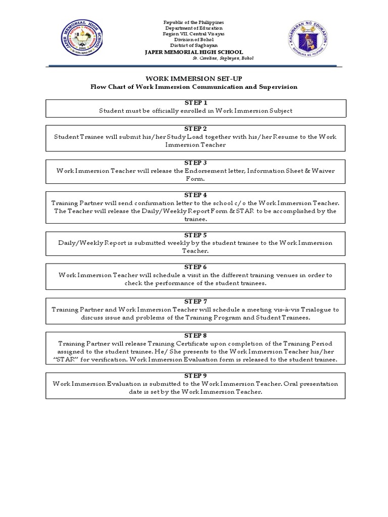 Immersion Documents | PDF | Teachers