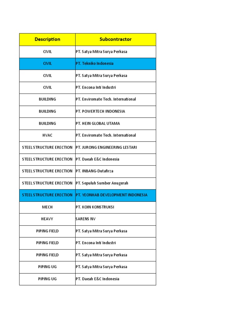 Isbl Subcont List For GST | PDF