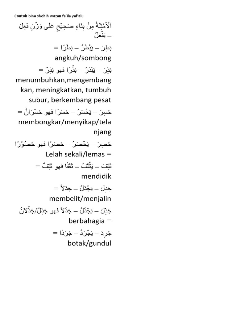 Fa'ila Yaf'alu | PDF