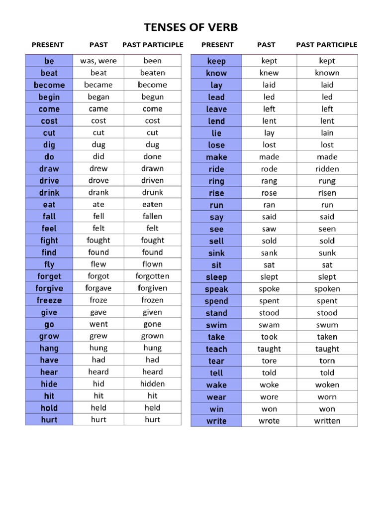 Lesson 3 Activity TENSES OF VERB | PDF