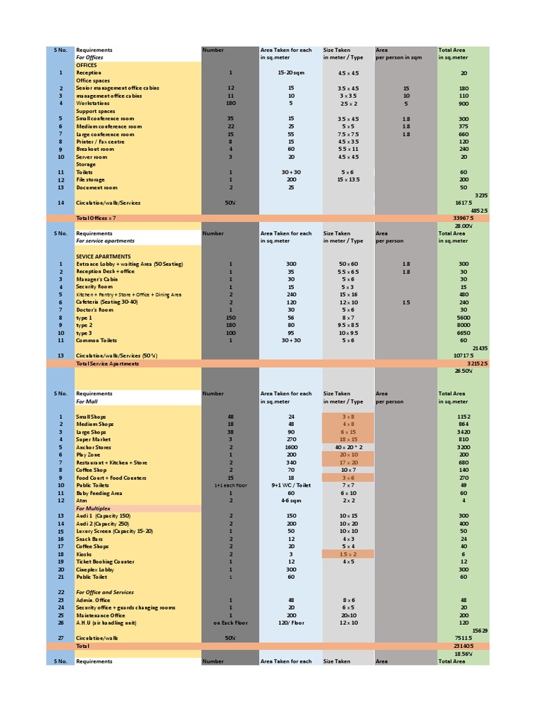 Final Area Program | PDF | Cafeteria | Pantry
