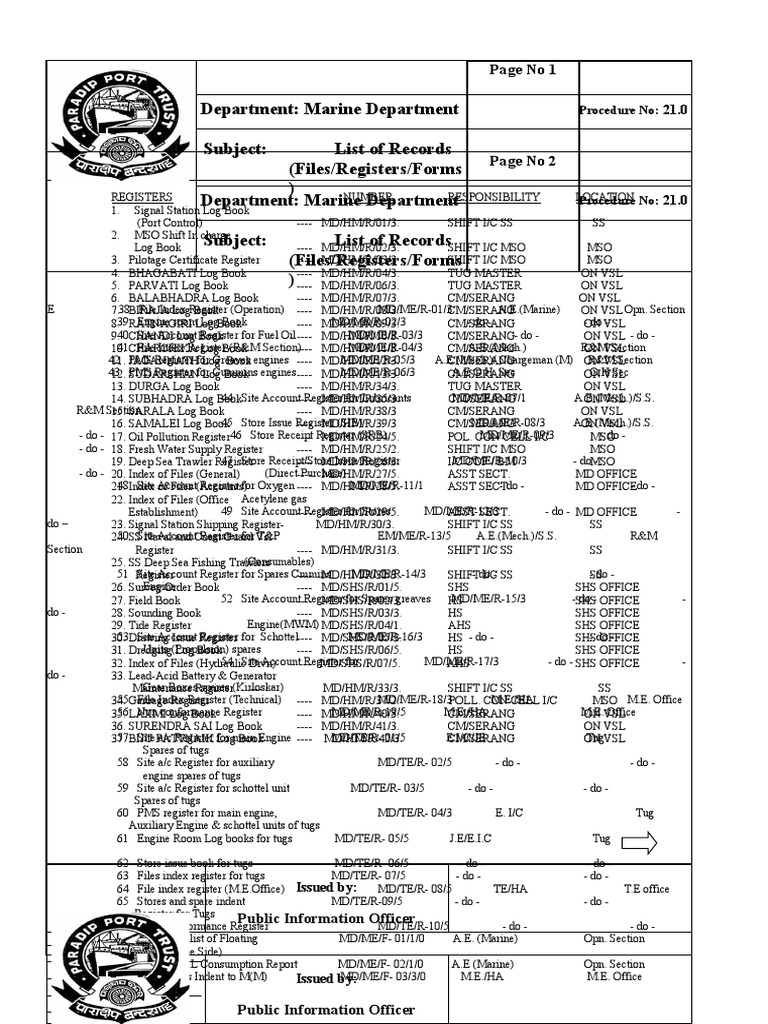 Statement of The Categories of Documents-1 | PDF | Employment