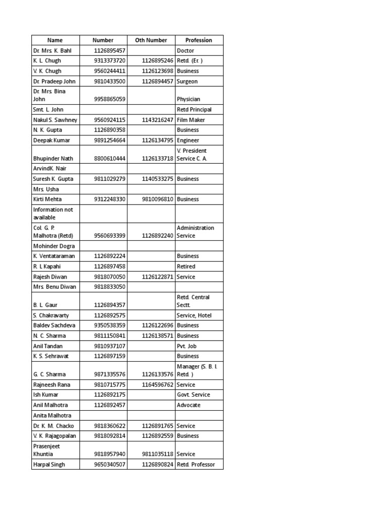 Data Vasant Kunj | PDF