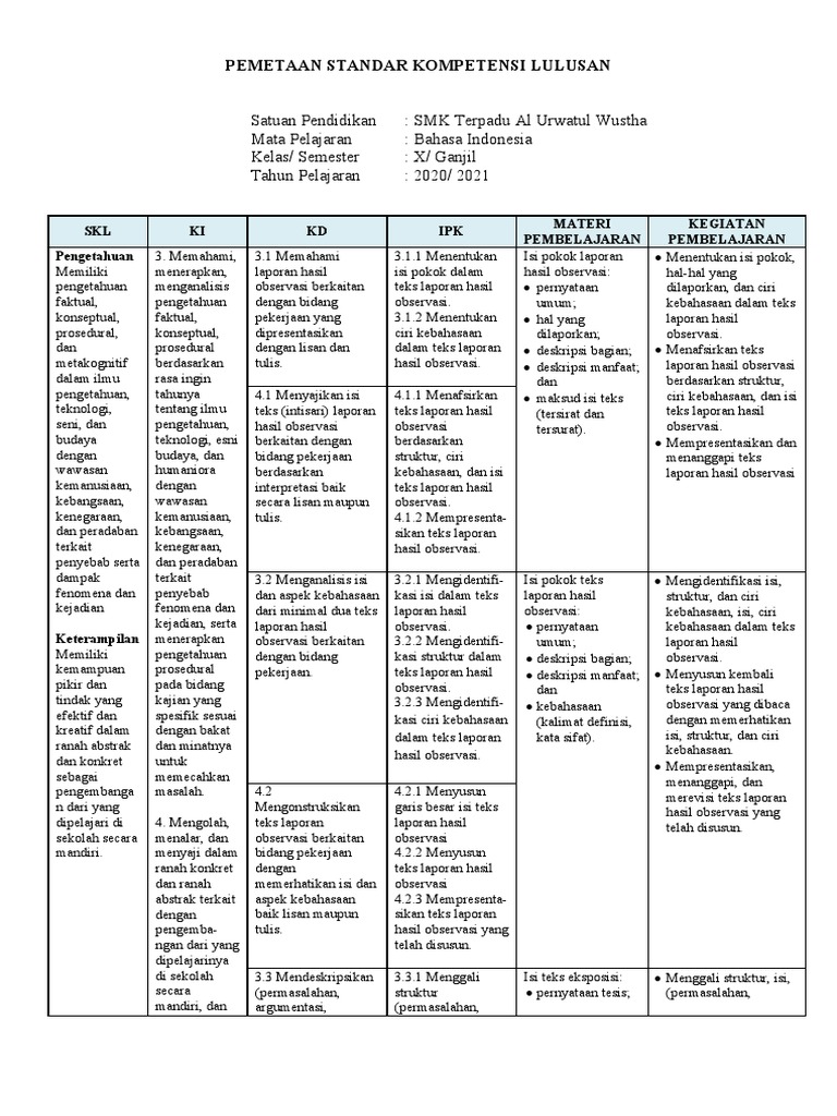 Analisis SKL Kelas X (2021) Ok | PDF