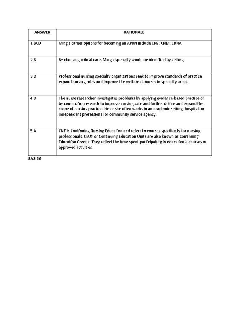 Module 26 30 | PDF | Nursing | Defamation