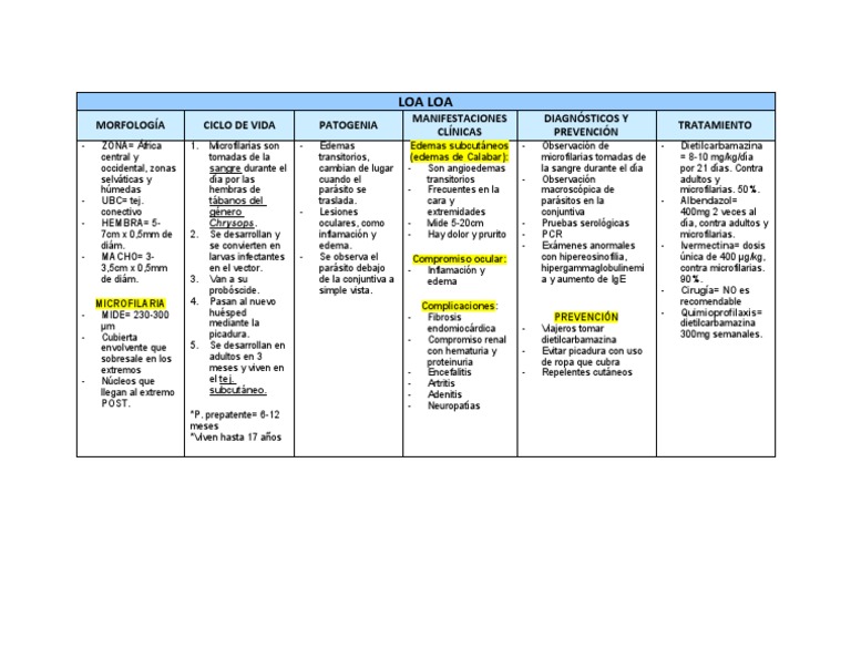 Loa Loa | PDF | Medicina CLINICA | Enfermedades y trastornos