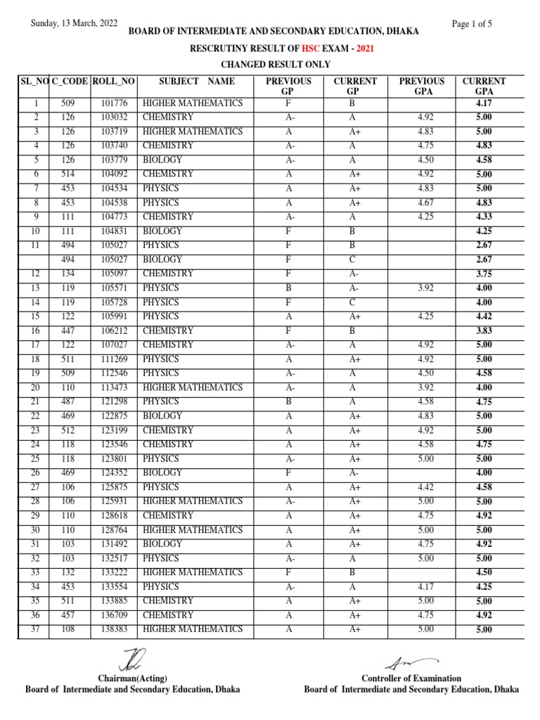 Mega Life Hacks | PDF | Educational Stages