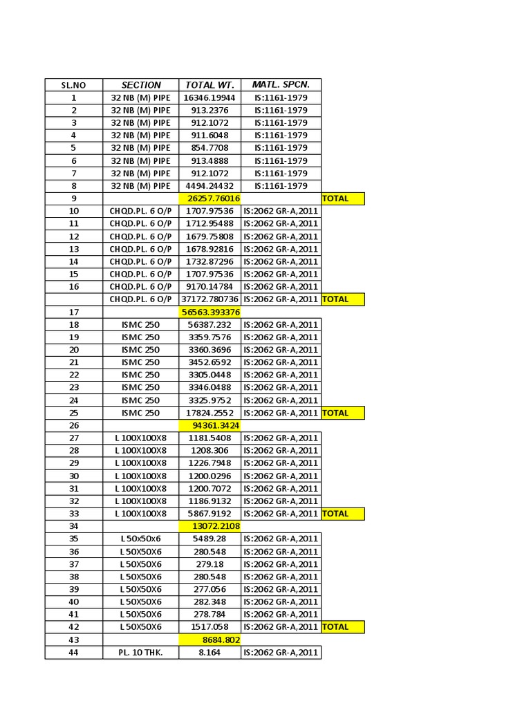 Material Take-Off Sheet for Structural Sections of Four Identical Units ...