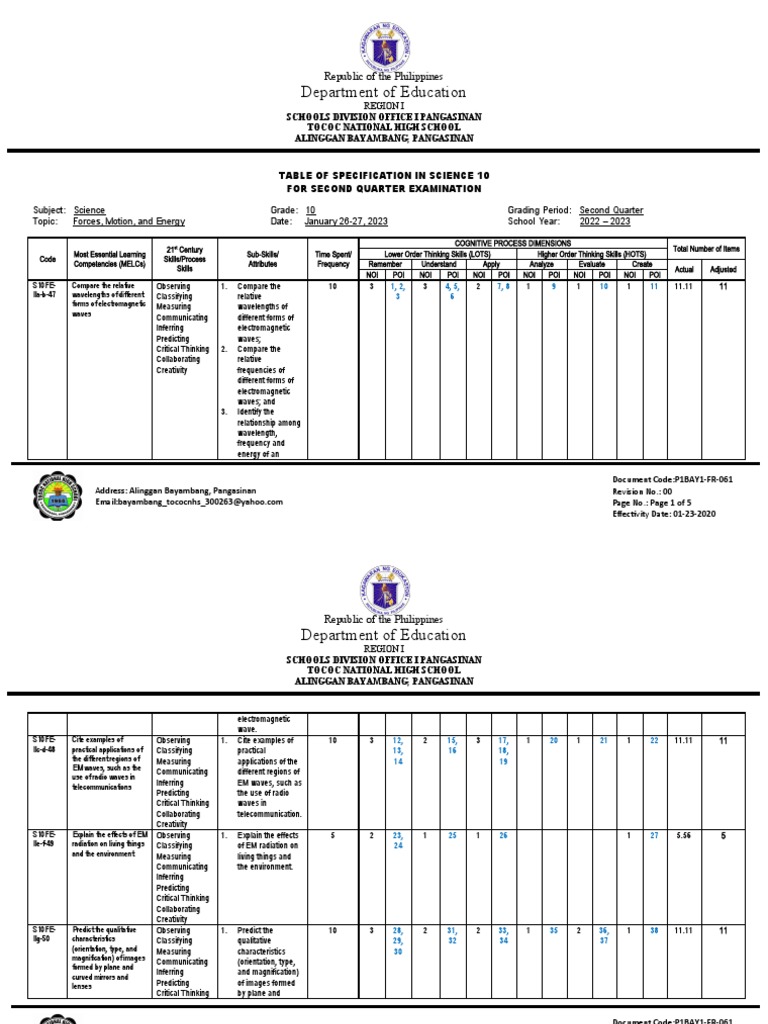 Table of Specification Sample | PDF | Electromagnetic Radiation | Optics