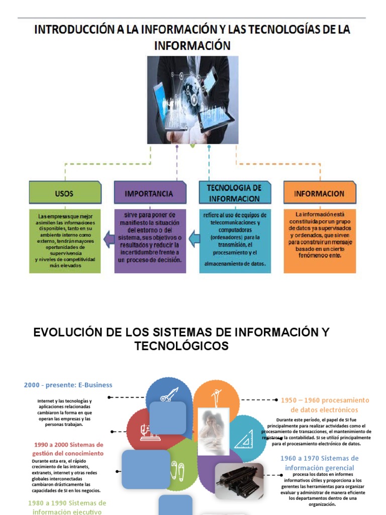 Introducción A La Información y La Tecnología de La Información | PDF ...