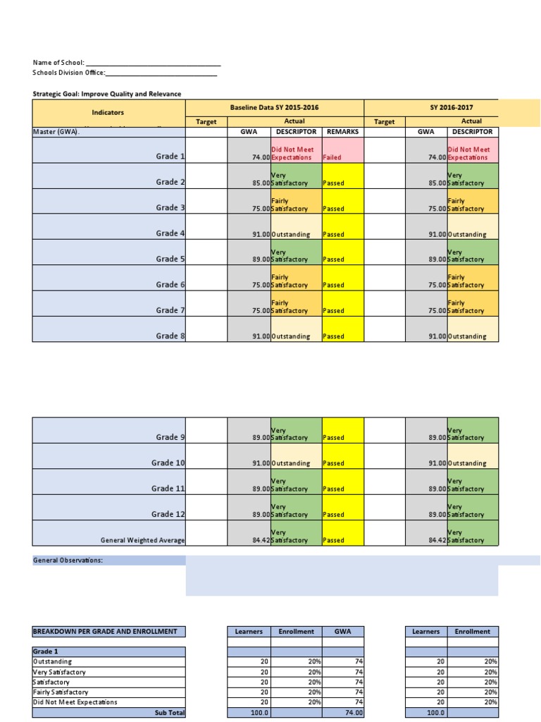 GWA Performance Analysis by Grade | PDF