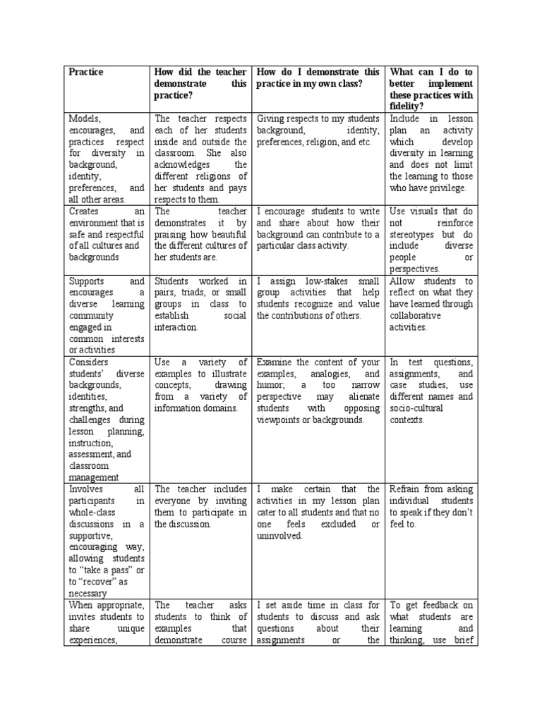 Realization Through Reflection Table | PDF | Teachers | Teaching