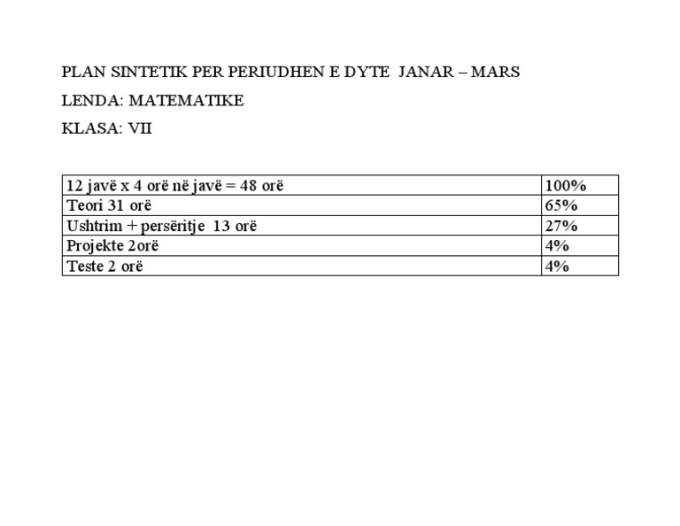 Plan Sintetik Per Periudhen e Dyte Janar | PDF