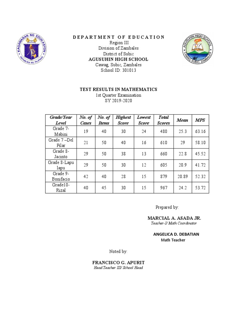 Department of Education: Grade/Year Level No. of Cases No. of Items ...
