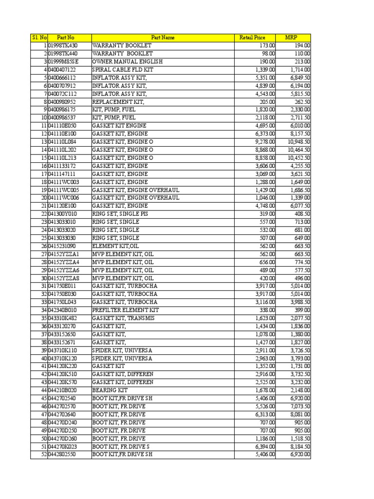 Distributor Price Details{1672312436.309} is 410 | PDF | Brake | Piston