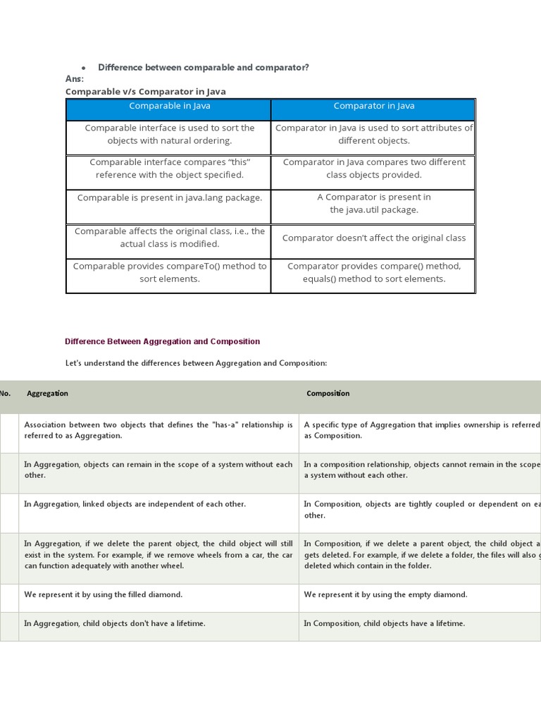Comparing the Key Differences Between Aggregation and Composition Relationships in Object ...