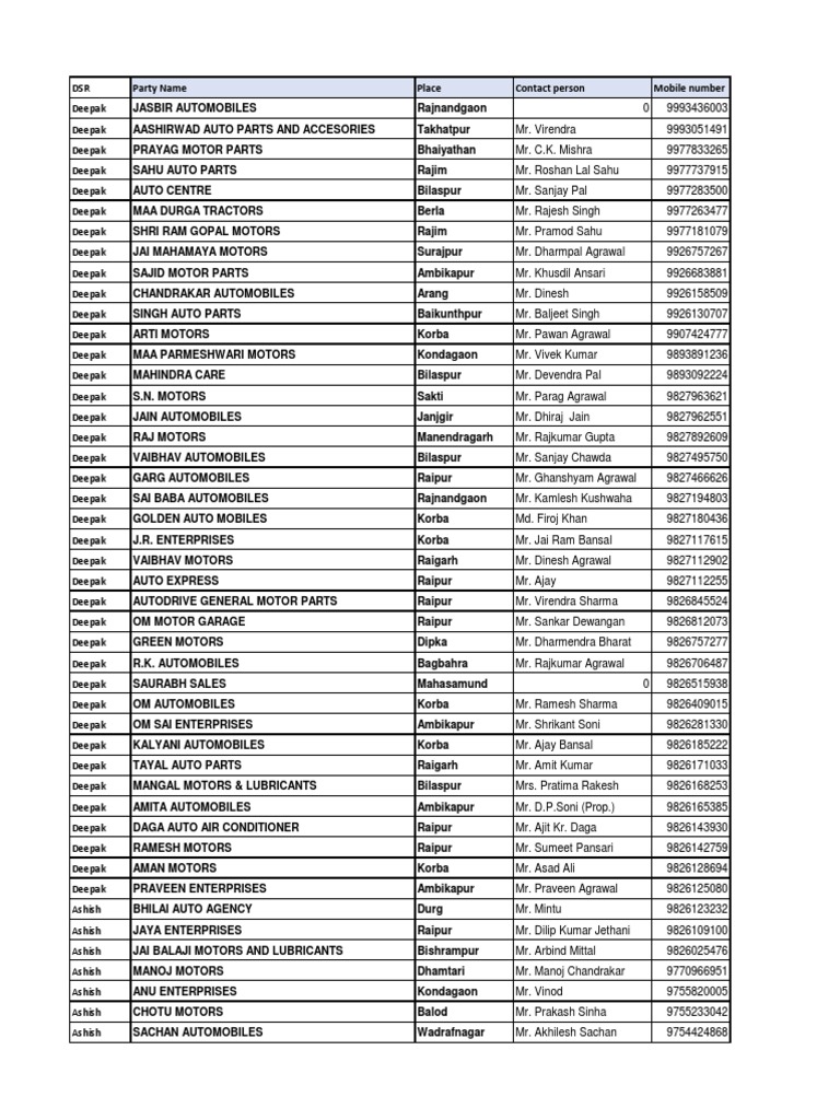 C.G Tehsil Coverage | PDF