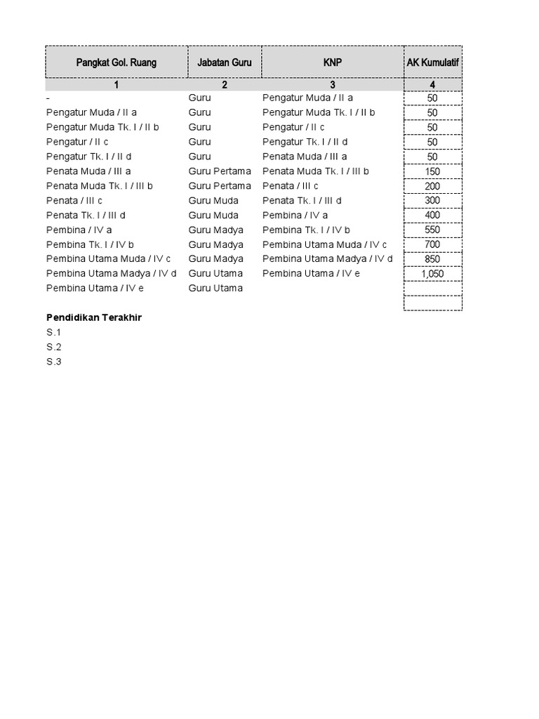 Aplikasi PKG - Mapel - GK - 2022 Master Contoh Pns | PDF