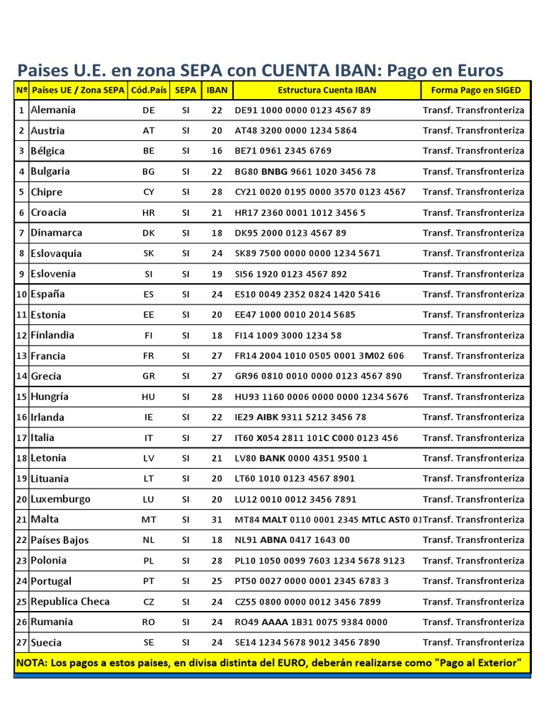 ZONA SEPA Y PAISES Con CUENTAS IBAN y Otro Tipo de CUENTAS | PDF ...