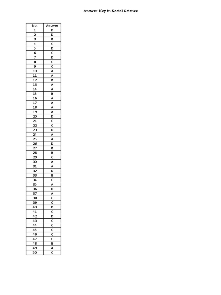 Social Science Answer Key | PDF