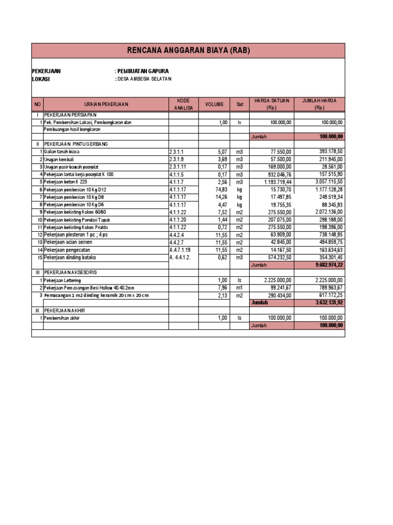 Rab Pintu Gerbang Ambesia Selatan | PDF