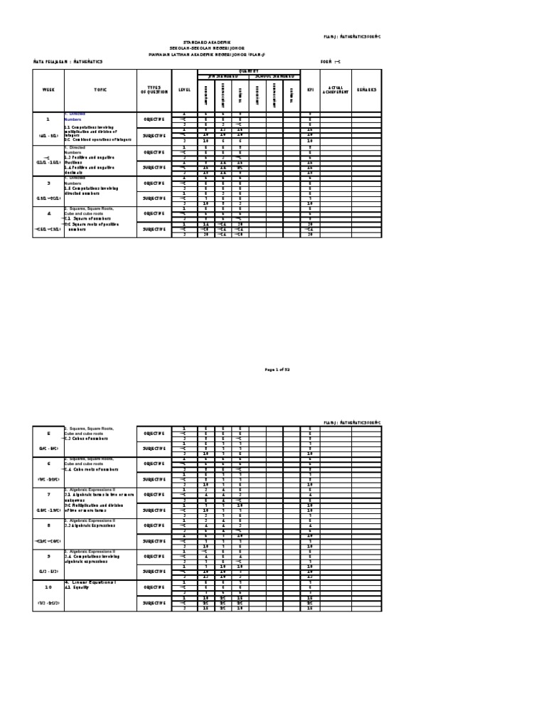 Form 2 Math | PDF | Equations | Fraction (Mathematics)