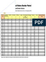 Staar Raw Score Conversion Table English I | PDF | Student Assessment ...