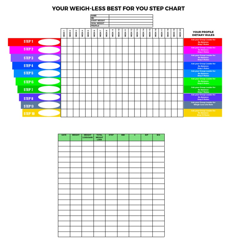Weigh-Less Step Chart Overview | PDF | Body Shape | Human Body Weight