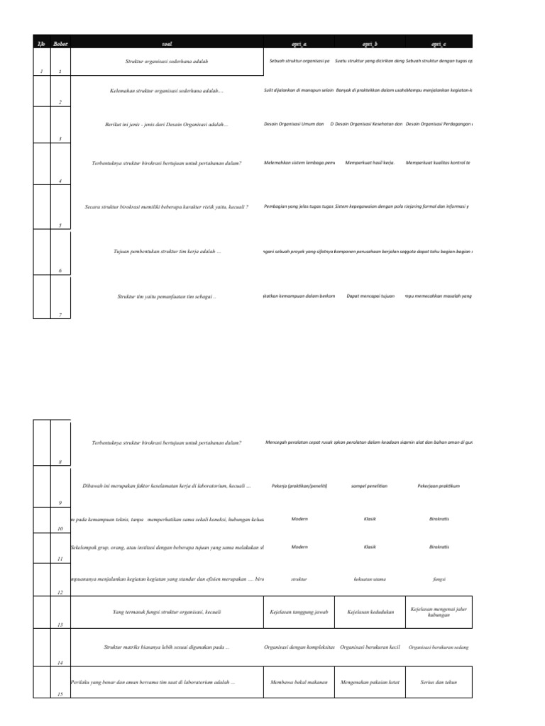Soal - Soal Materi Struktur Organisasi Dan Staf Laboratorium Medik Kel. 3 Tk.1a | PDF