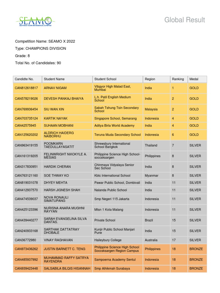 SEAMO X 2022 Champions Division Results | PDF | Schools | Educational ...