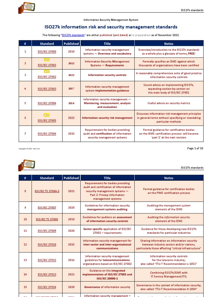 ISO27k ISMS 2 ISO27k Standards Listing 2022 | PDF | Information ...