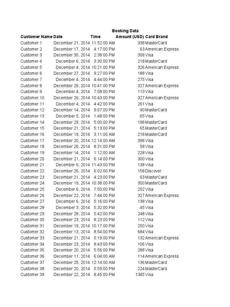 Catalog Associate Assignment | PDF | Visa Inc. | American Express