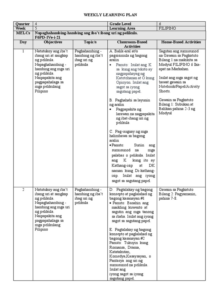 W5-Weekly Learning Plan WLP Q4 G62022 | PDF