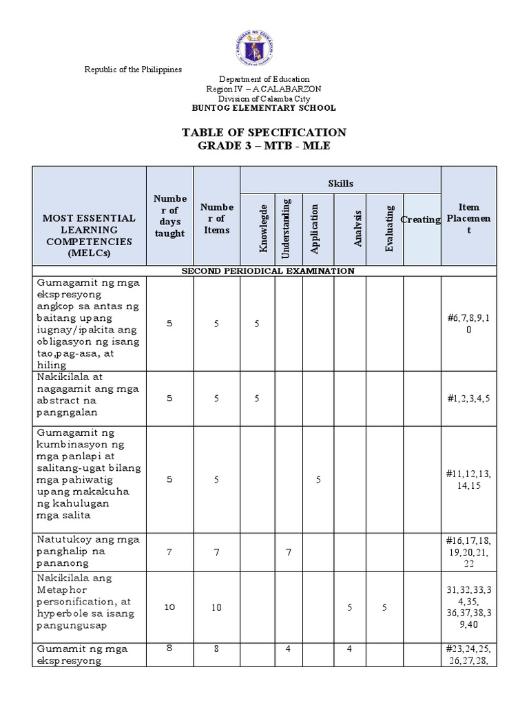 Second Quarter MTB - TOS | PDF