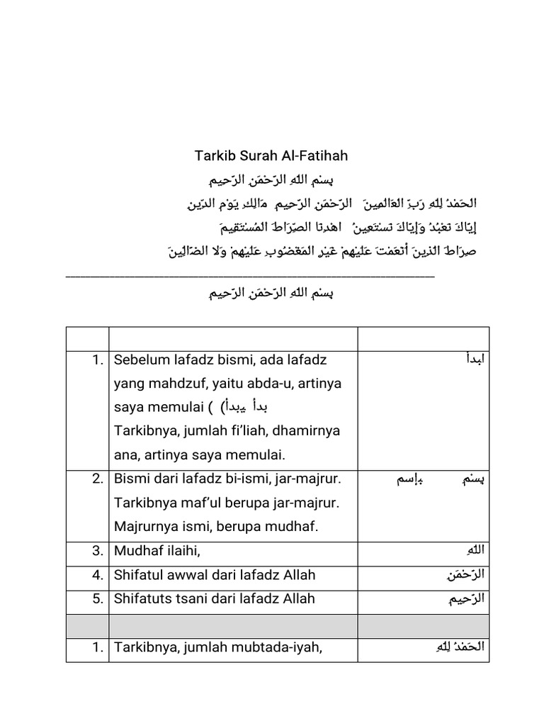 Tarkib Surah Al-Fatihah Analysis | PDF
