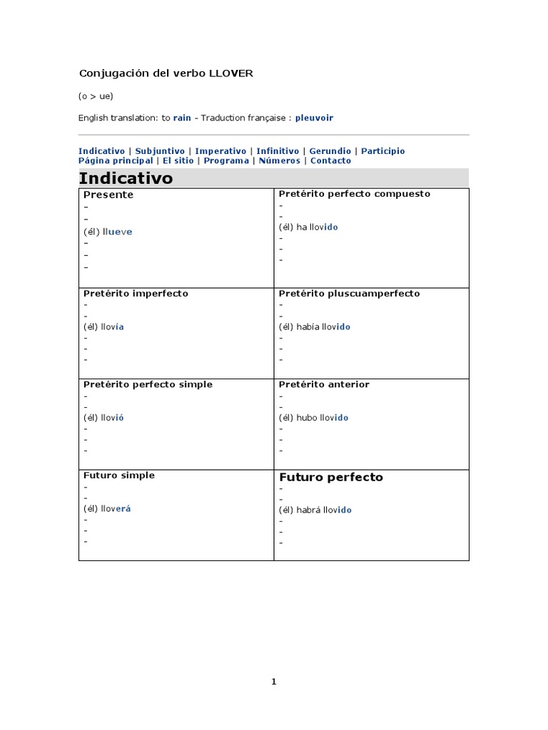 Conjugación Del Verbo Llover | PDF | Morfología Lingüística | Sintaxis