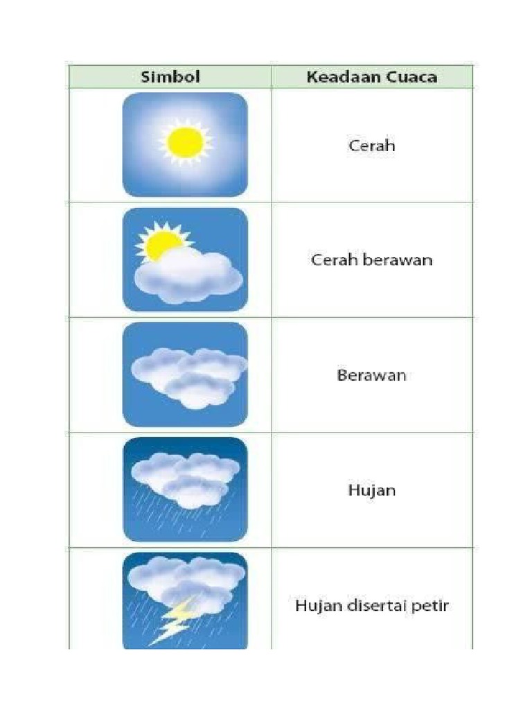 Simbol Cuaca | PDF