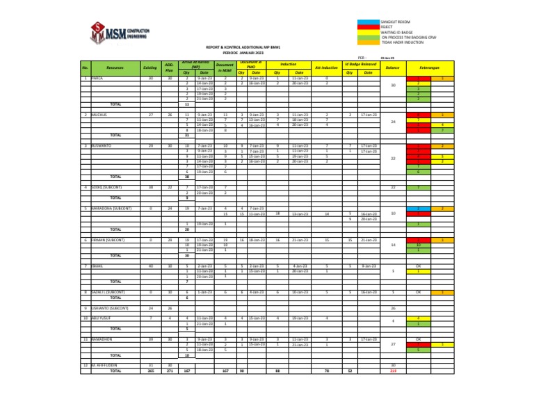 Mp Loading 23 Januari 2023 Pdf