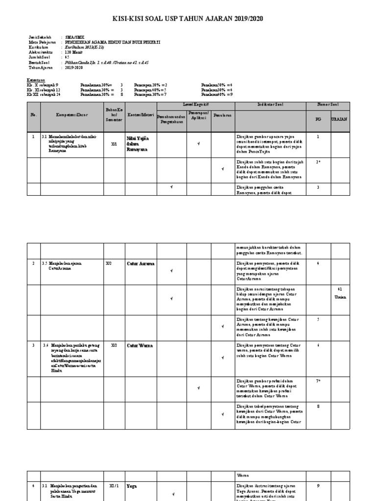 Kisi-Kisi Soal Usp Pah 2020 | PDF