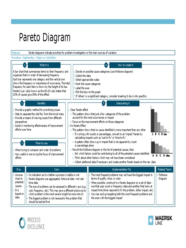 Pareto Diagram | PDF | Chart